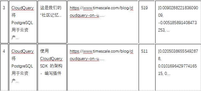 PostgreSQL 作为向量数据库：使用 pgvector 创建、存储和查询 OpenAI 嵌入 - OSCHINA - 中文开源技术交流社区