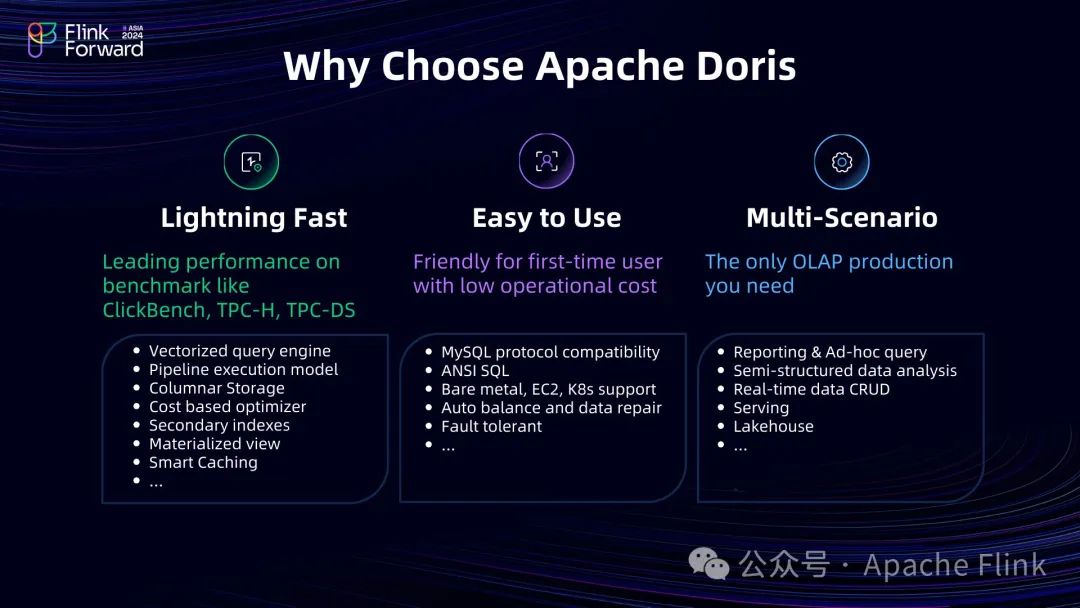 Flink + Doris 实时湖仓解决方案 - OSCHINA - 中文开源技术交流社区