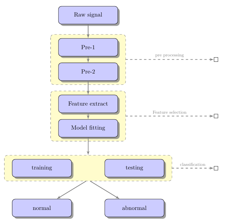 LaTeX - TiKZ画流程图-CSDN博客