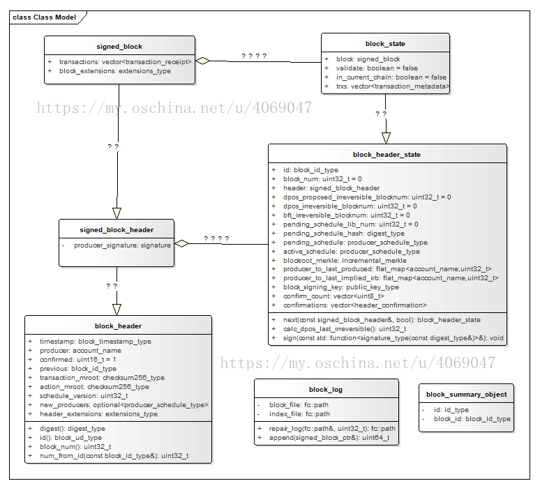 EOS源码研究总结(二)EOS数据结构与存储-CSDN博客