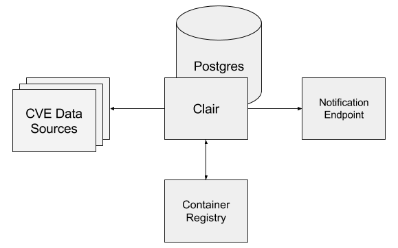 VMware Harbor组件原理分析-CSDN博客