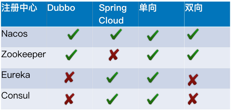 Nacos Committer 张龙：Nacos Sync 的设计原理和规划-CSDN博客