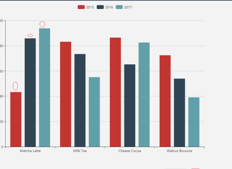 echarts 两列柱状图 想在顶部显示数值 求解 - OSCHINA - 中文开源技术交流社区