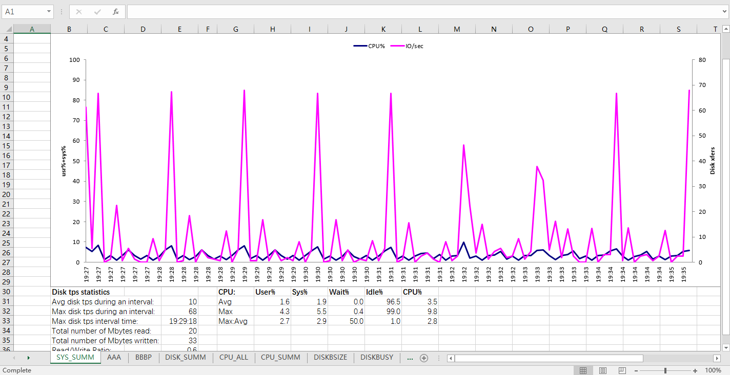 nmon 监控AIX 和 Linux_chuchen4441的博客-CSDN博客