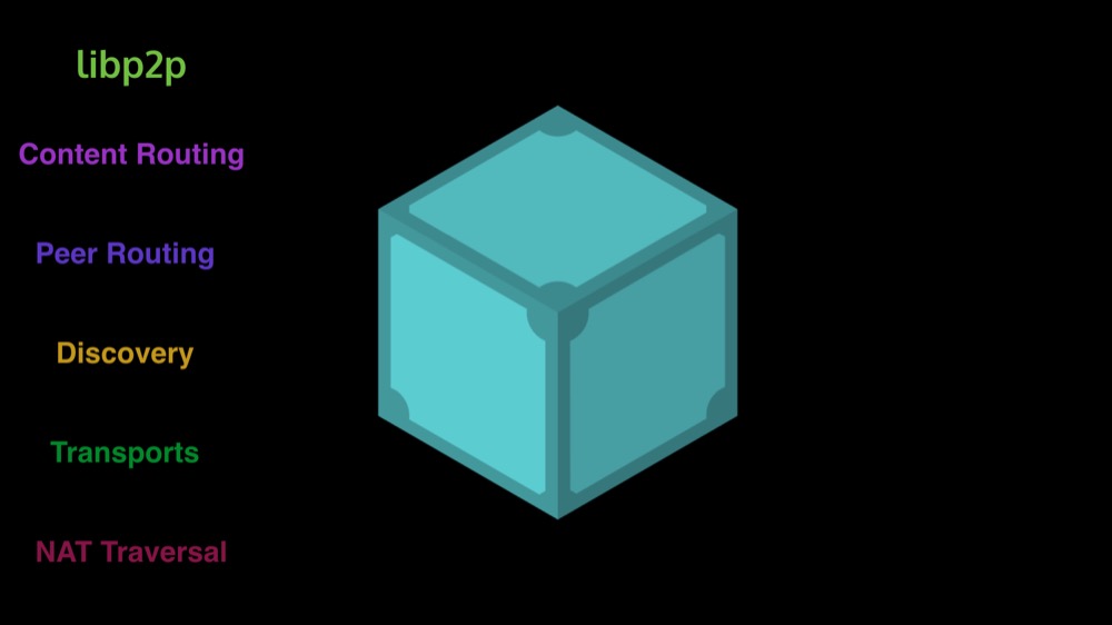 libp2p 架构-CSDN博客