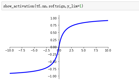 tanh函数图像-千图网