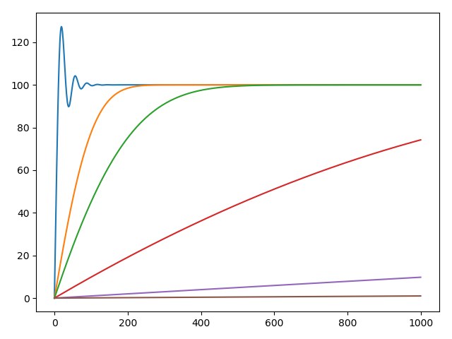 tf 不同优化器使用不同学习率的效果-CSDN博客
