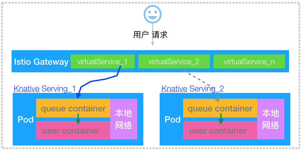 Knative 初体验：Serving Hello World-CSDN博客