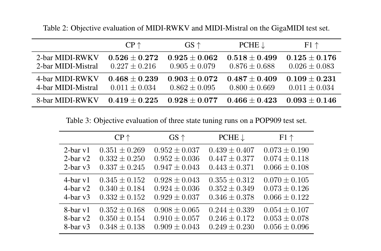 RWKV 社区六月动态：多次亮相高规格活动，适合混合架构的新特性发布 - OSCHINA - 中文开源技术交流社区