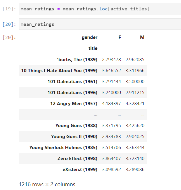 Python数据分析笔记(3) - wfifi的个人页面 - OSCHINA - 中文开源技术交流社区