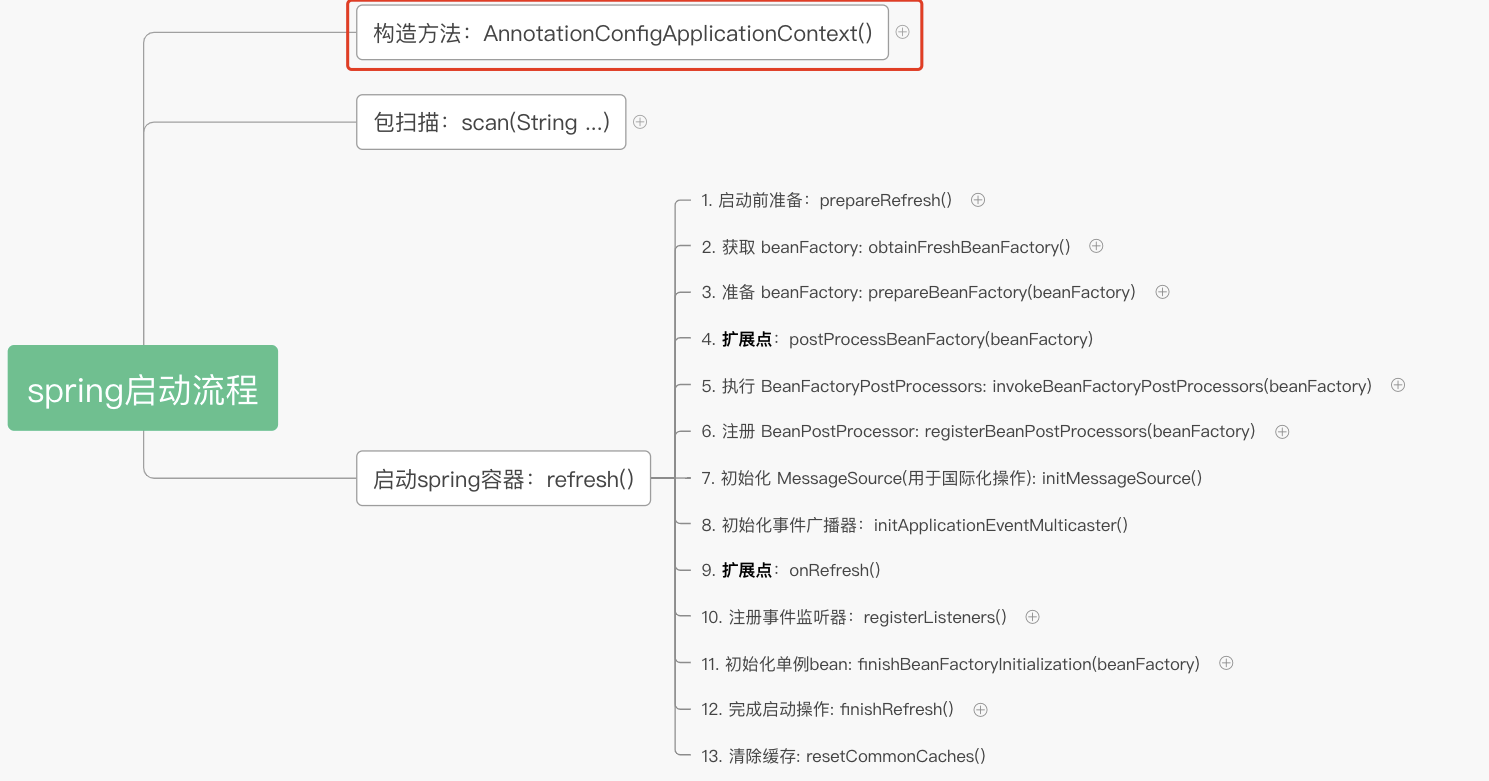 【spring源码分析】spring启动流程（二）：ApplicationContext的创建 - OSCHINA - 中文开源技术交流社区