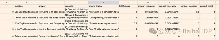 Advanced RAG 03：运用 RAGAs 与 LlamaIndex 评估 RAG 应用 - OSCHINA - 中文开源技术交流社区