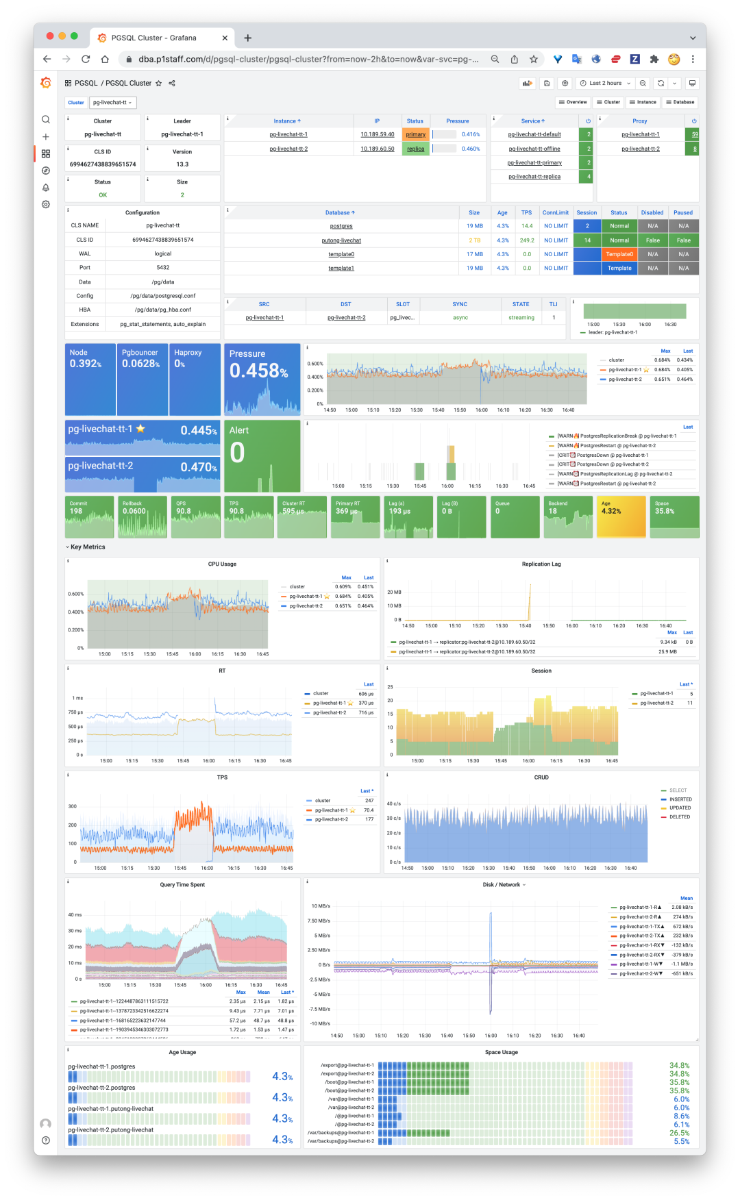 Pigsty 近况与 v1.4 前瞻 - OSCHINA - 中文开源技术交流社区