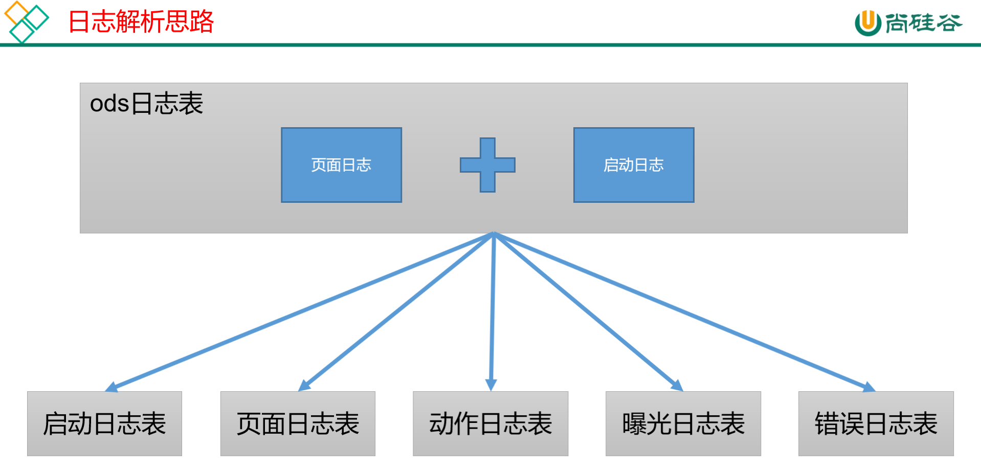 数仓搭建各层实操思路【重要】-CSDN博客