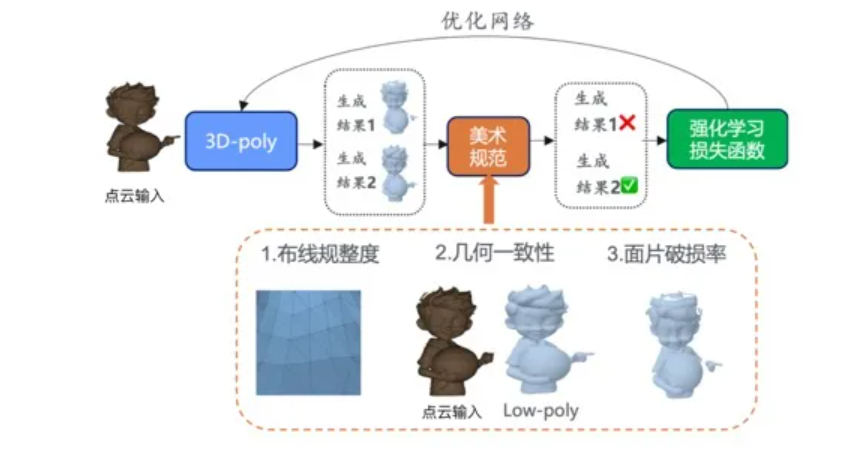 腾讯混元 3D 再升级，推出业界首个美术级 3D 生成大模型 - OSCHINA - 中文开源技术交流社区