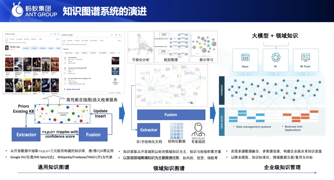 知识图谱的演进与基于 OpenSPG+TuGraph 的推理实践 - OSCHINA - 中文开源技术交流社区