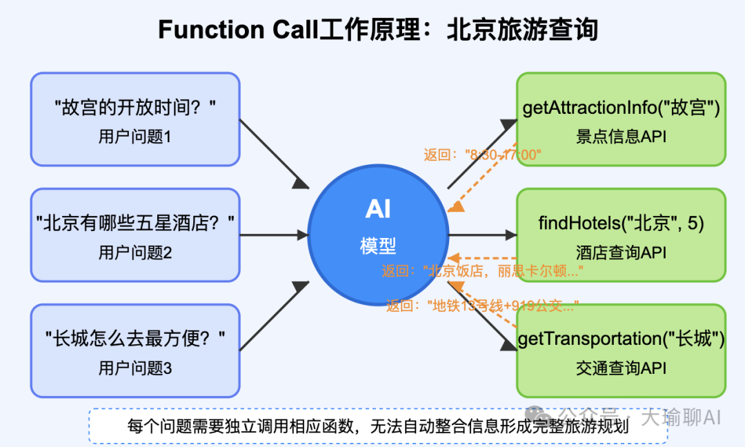 大语言模型、RAG、Function Calling、MCP、Agent、知识库、向量数据库、知识图谱、AGI - OSCHINA - 中文 ...