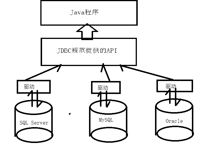 JDBC - java_大斌的个人空间 - OSCHINA - 中文开源技术交流社区