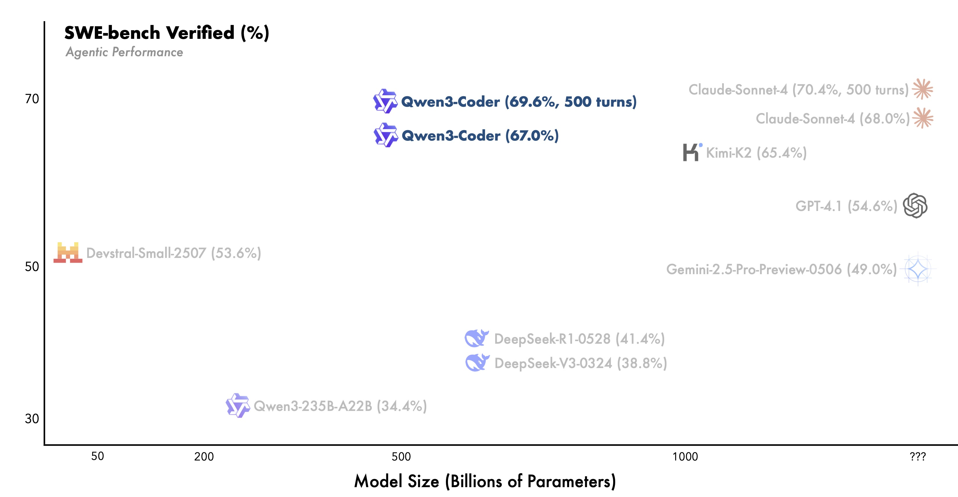 Qwen3-Coder首页、文档和下载 - 开源 Agentic 编程模型 - OSCHINA - 中文开源技术交流社区
