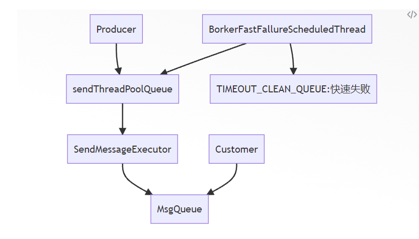 RocketMQ TIMEOUT_CLEAN_QUEUE异常问题排查及解决方案 - OSCHINA - 中文开源技术交流社区