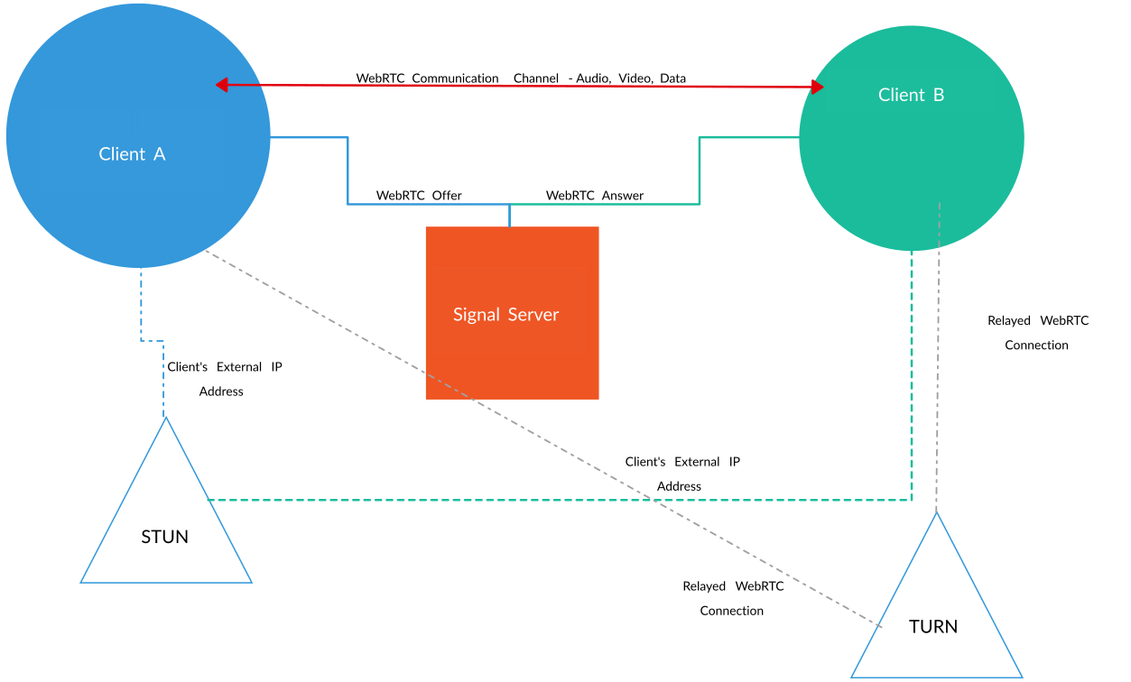 Bananas Screen Sharing首页、文档和下载 - 跨平台屏幕共享工具 - OSCHINA - 中文开源技术交流社区