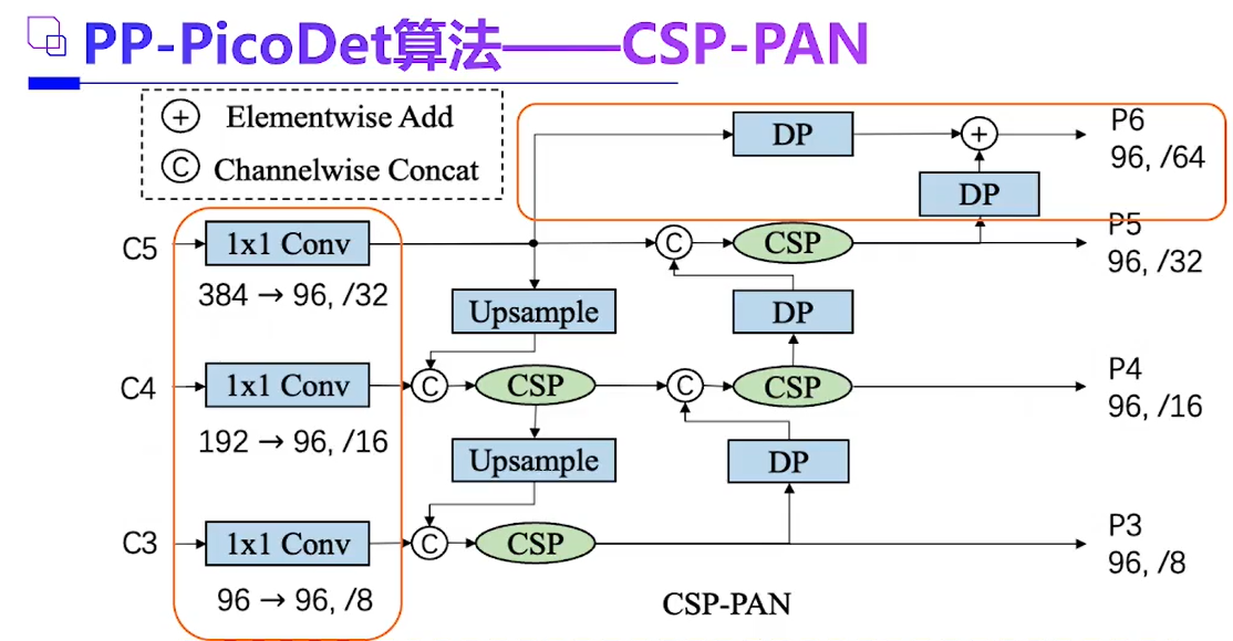 PP-Structure版面分析、表格识别使用指南 - OSCHINA - 中文开源技术交流社区
