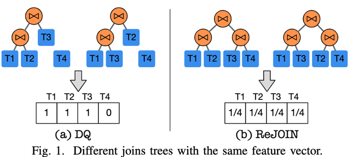 一种将 Tree-LSTM 的强化学习用于连接顺序选择的方法【SQL查询】 - 墨天轮
