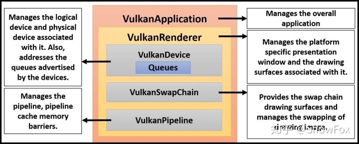 16Vulkan——图像资源和SwapChain - OSCHINA - 中文开源技术交流社区