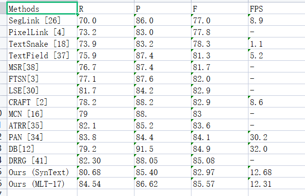 PP-Structure版面分析、表格识别使用指南 - OSCHINA - 中文开源技术交流社区