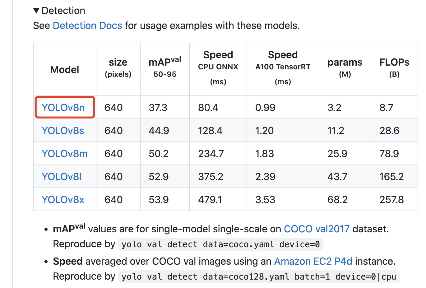 YOLO系列介绍(三) - OSCHINA - 中文开源技术交流社区