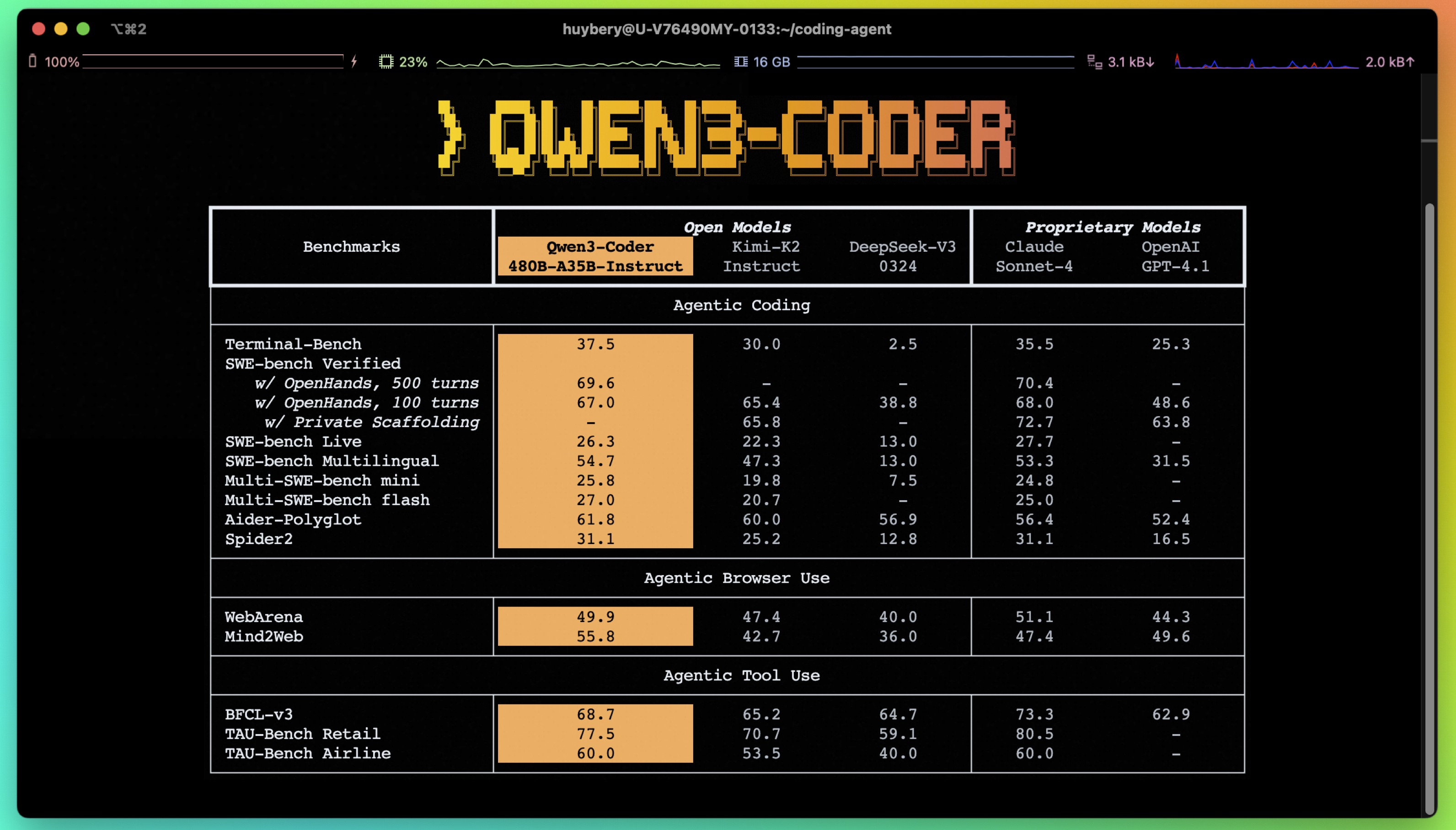 Qwen3-Coder首页、文档和下载 - 开源 Agentic 编程模型 - OSCHINA - 中文开源技术交流社区