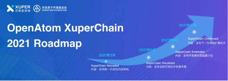 2021 年 OpenAtom XuperChain 开源技术路径发布 - OSCHINA - 中文开源技术交流社区