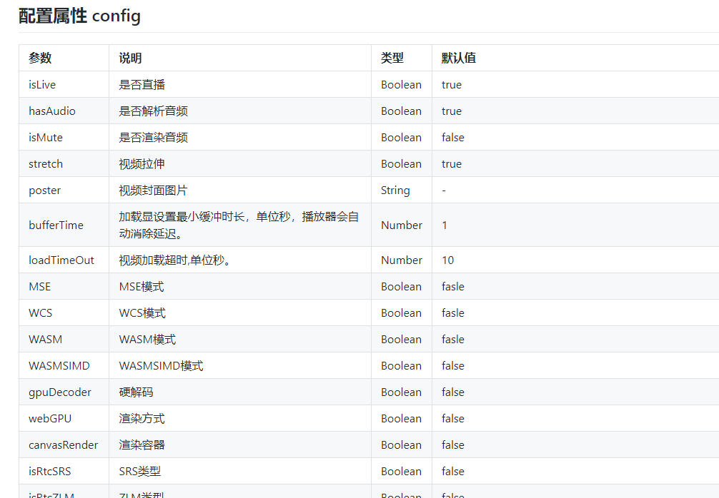 Web播放器EasyPlayer.js遇到The play() request was interrupted by a call to pause()报错 - OSCHINA - 中文开源 ...