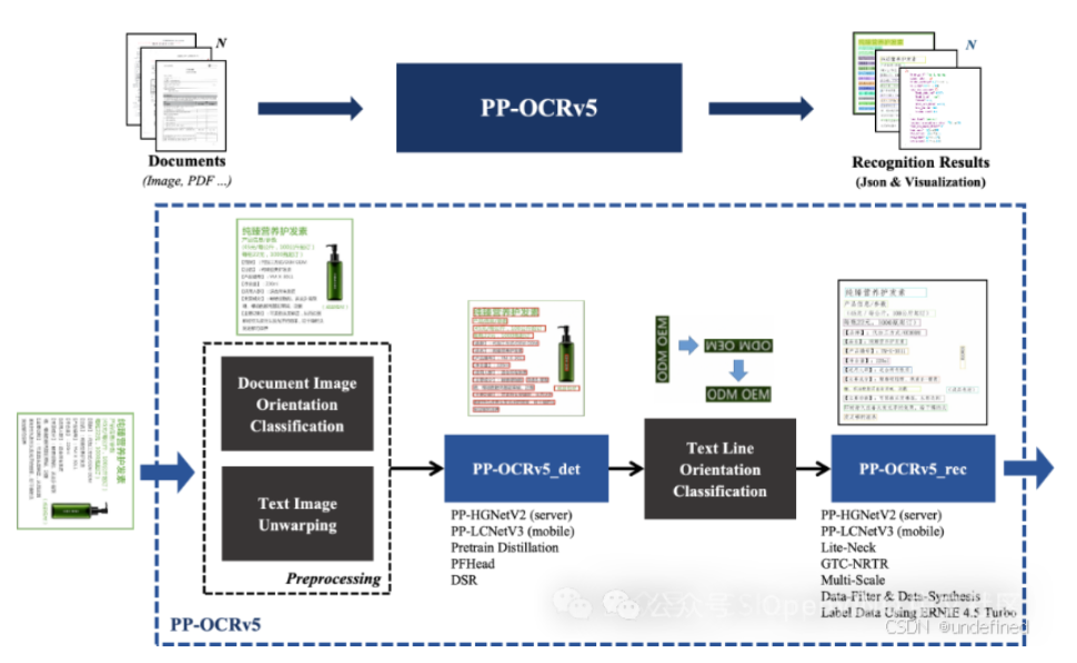 在Labview平台调用OpenVINO™ C# API部署PaddleOCR v5模型 - OSCHINA - 中文开源技术交流社区