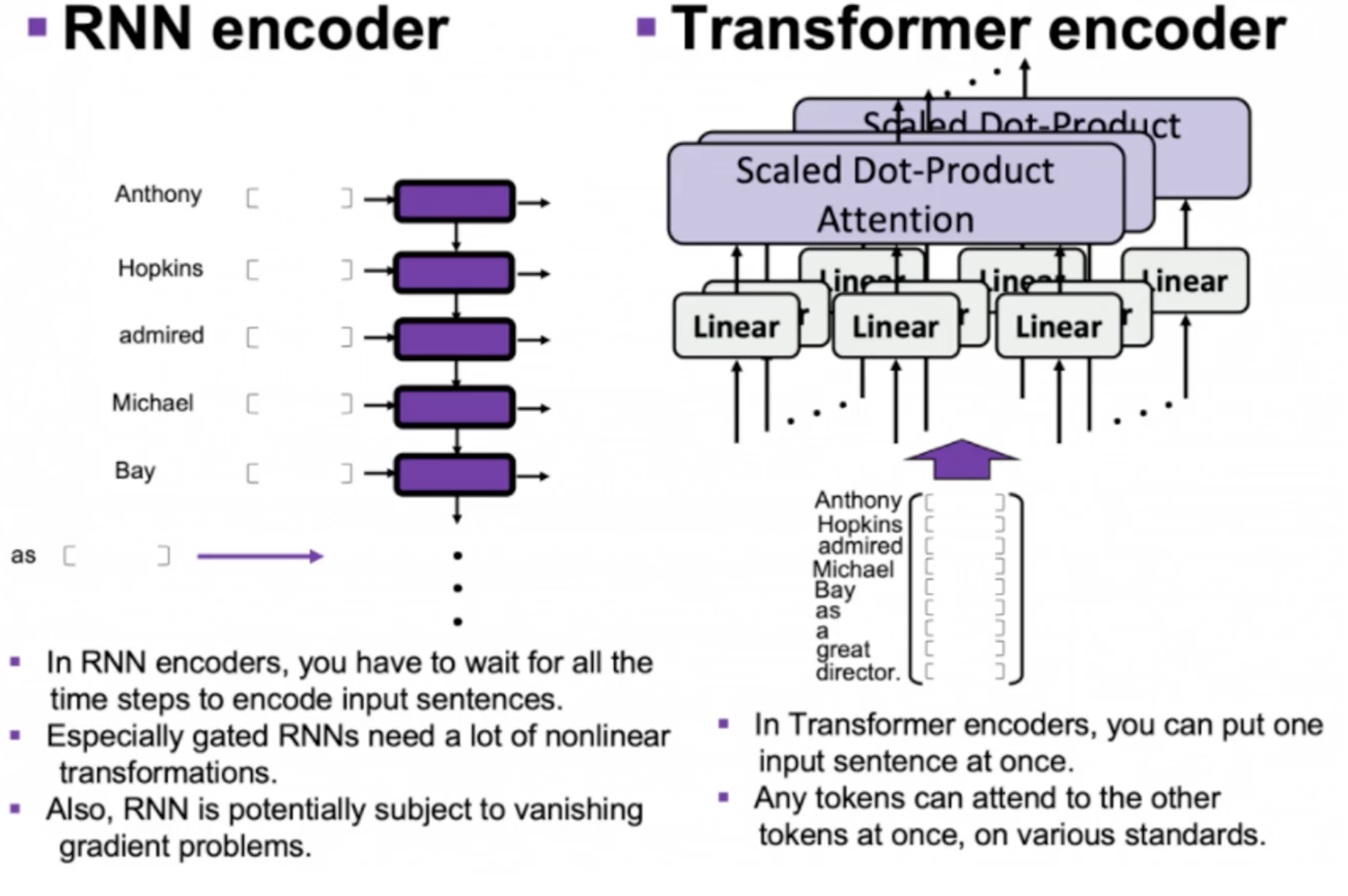 深度学习网络模型的改进与调整 - OSCHINA - 中文开源技术交流社区