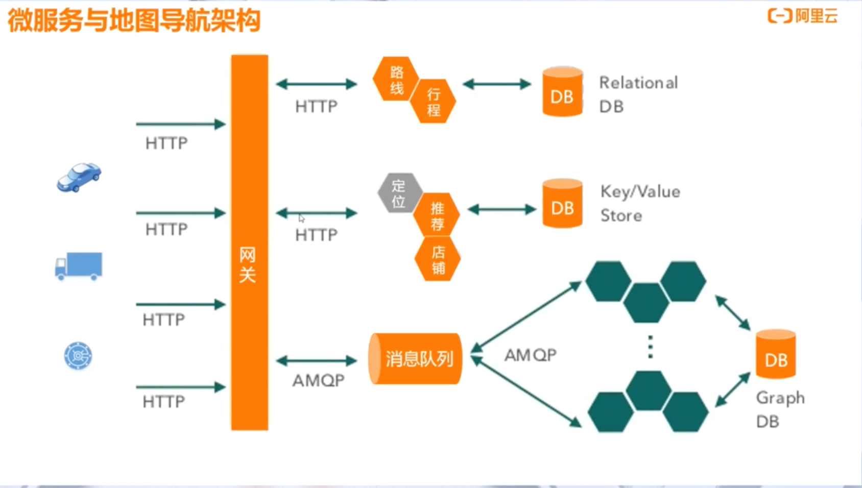 第二章 微服务架构Microservice的典型应用场景 - OSCHINA - 中文开源技术交流社区