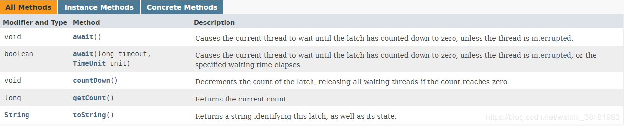 Java 什么时候使用countdownlatch Csdn博客
