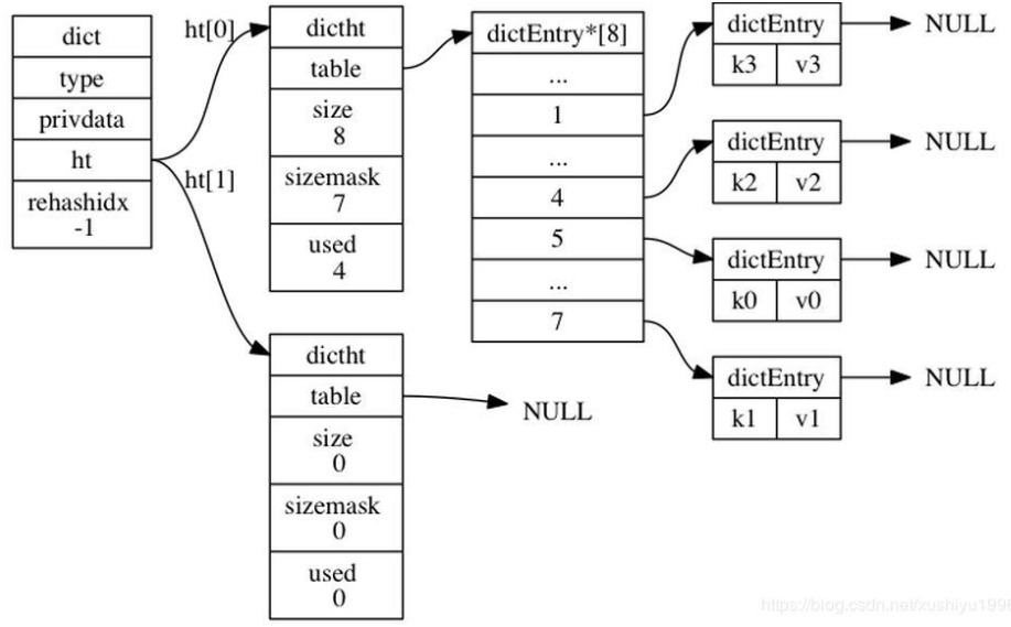 redis 渐进式哈希 - 狼吟虎啸 - OSCHINA - 中文开源技术交流社区
