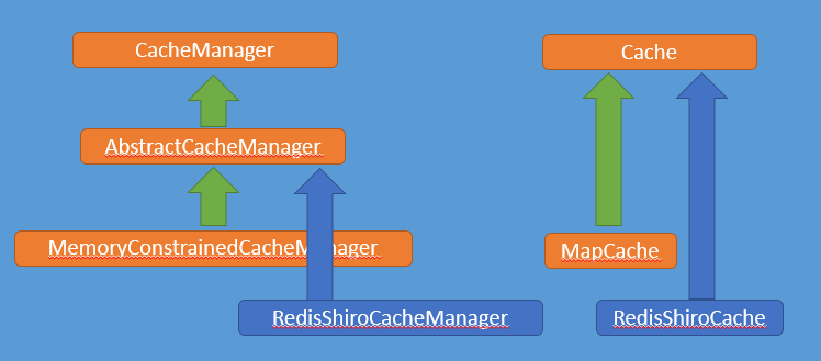 SpringBoot学习笔记之Shiro整合Redis代码解读 - spairy的个人空间 - OSCHINA - 中文开源技术交流社区