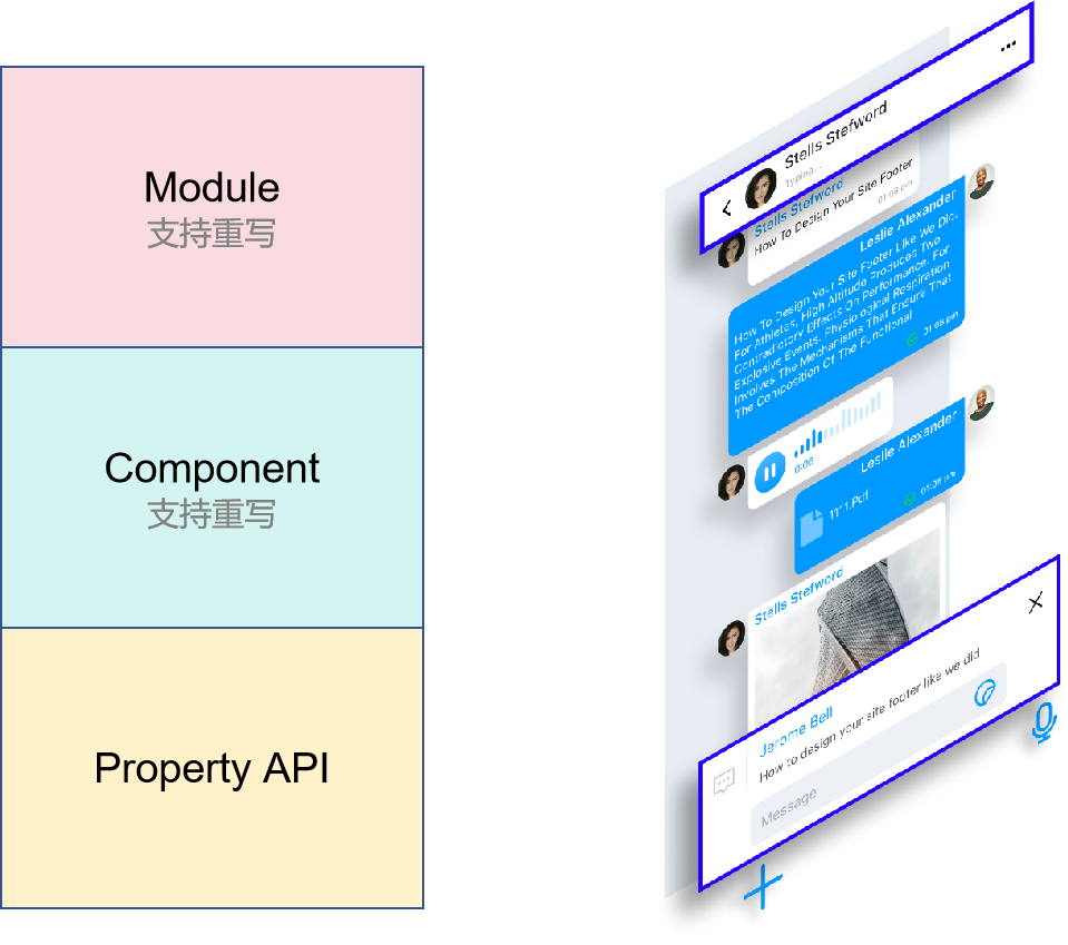 融云 Global IM UIKit 正式上线，开发更自由，服务更稳定 - OSCHINA - 中文开源技术交流社区
