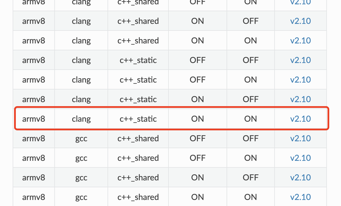 PaddleOCR使用指南 - OSCHINA - 中文开源技术交流社区
