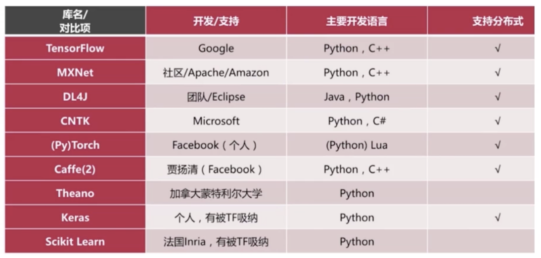 TensorFlow.md · 吴逢生/tensorflow - Gitee.com