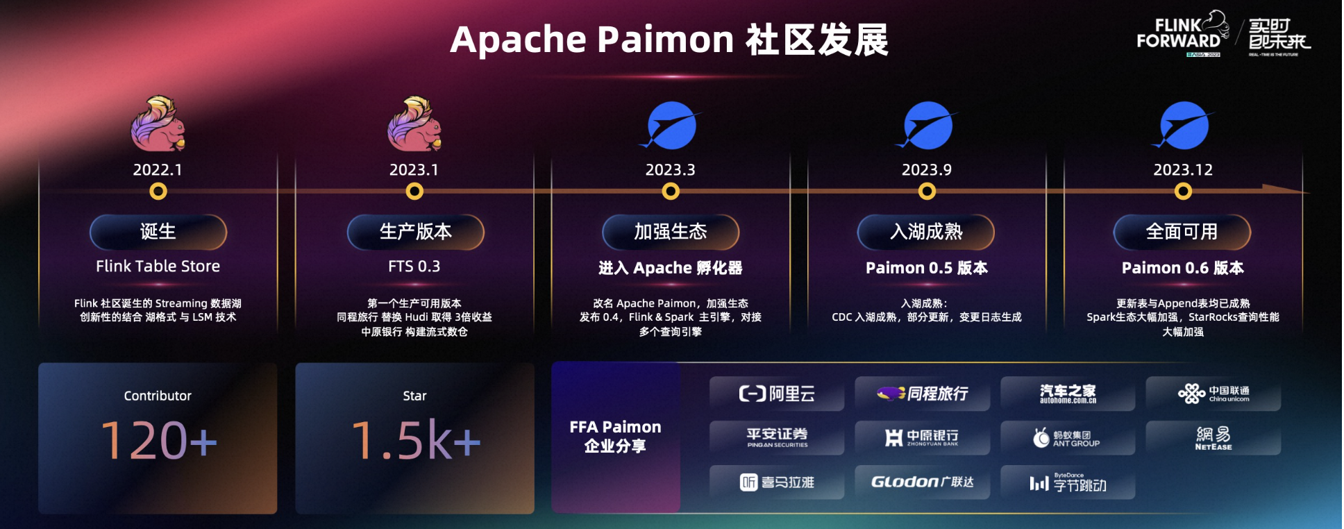 Apache Paimon:Streaming Lakehouse is Coming - Flink_China的个人空间 - OSCHINA - 中文开源技术交流社区