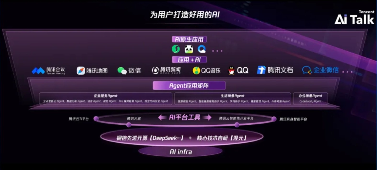 腾讯公开 AI 产品应用全景图，开源 3D 世界模型 - OSCHINA - 中文开源技术交流社区