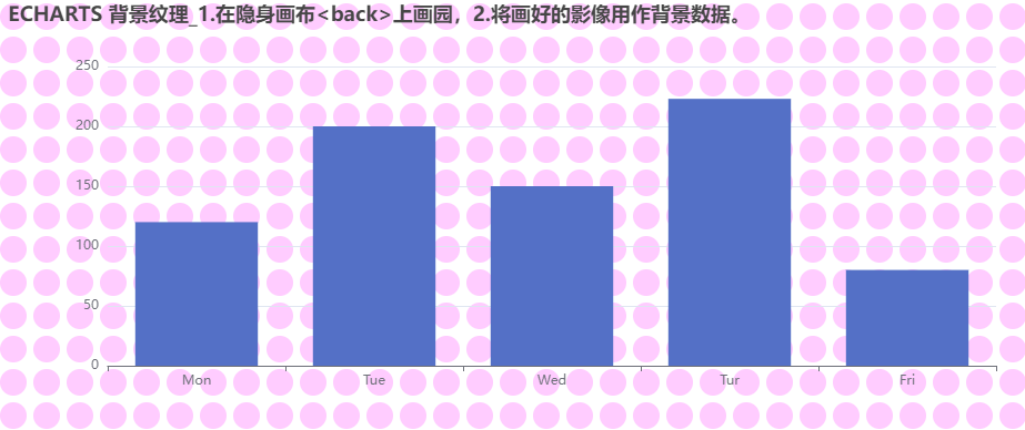 echarts 柱状图如何生成背景纹理？ - OSCHINA - 中文开源技术交流社区