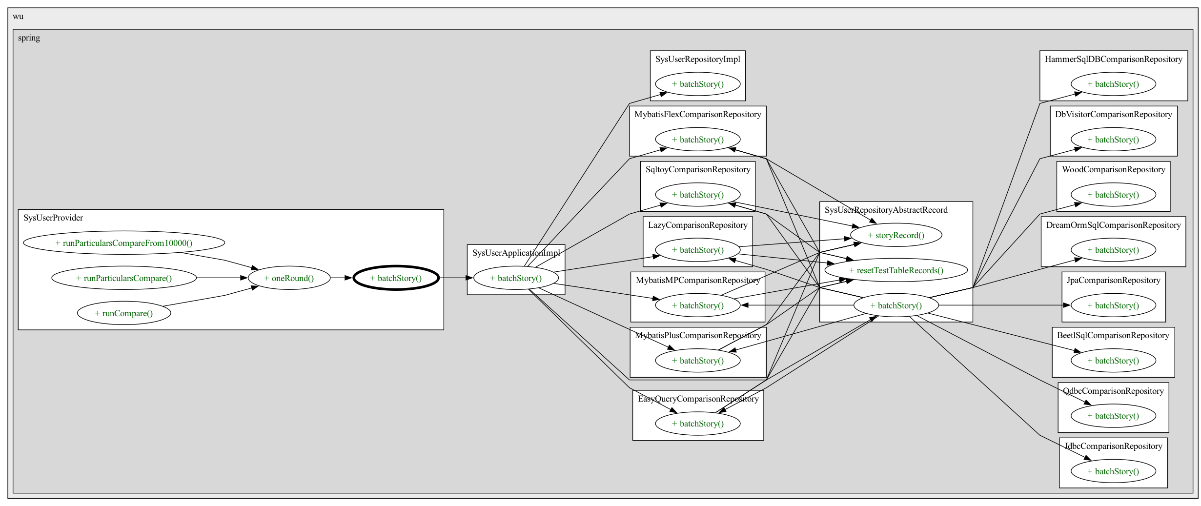 【Java orm 框架对比】十四新增 gaarason/database-all 框架对比 - OSCHINA - 中文开源技术交流社区