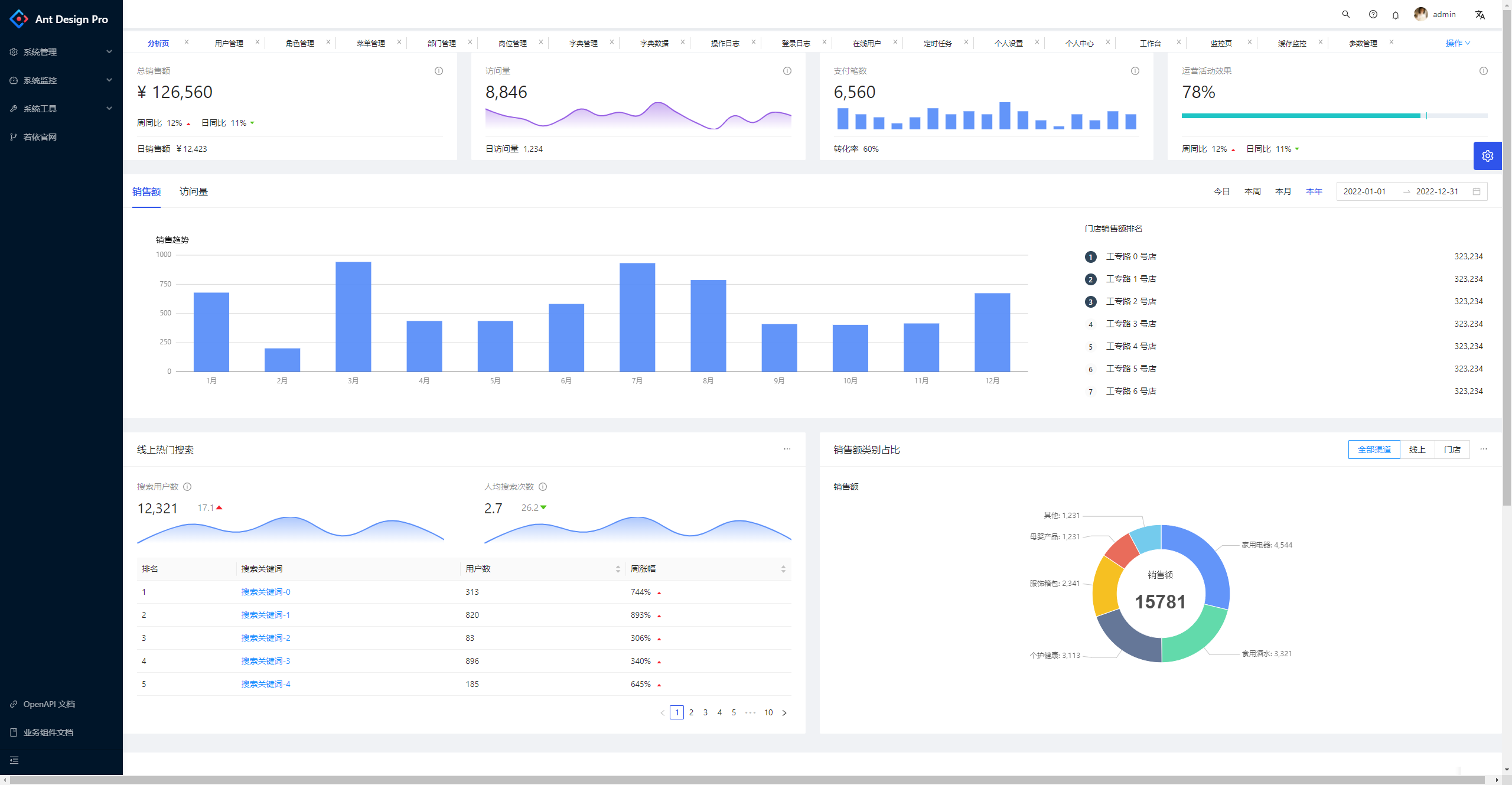 Ruoyi-React v2.2 发布 - OSCHINA - 中文开源技术交流社区