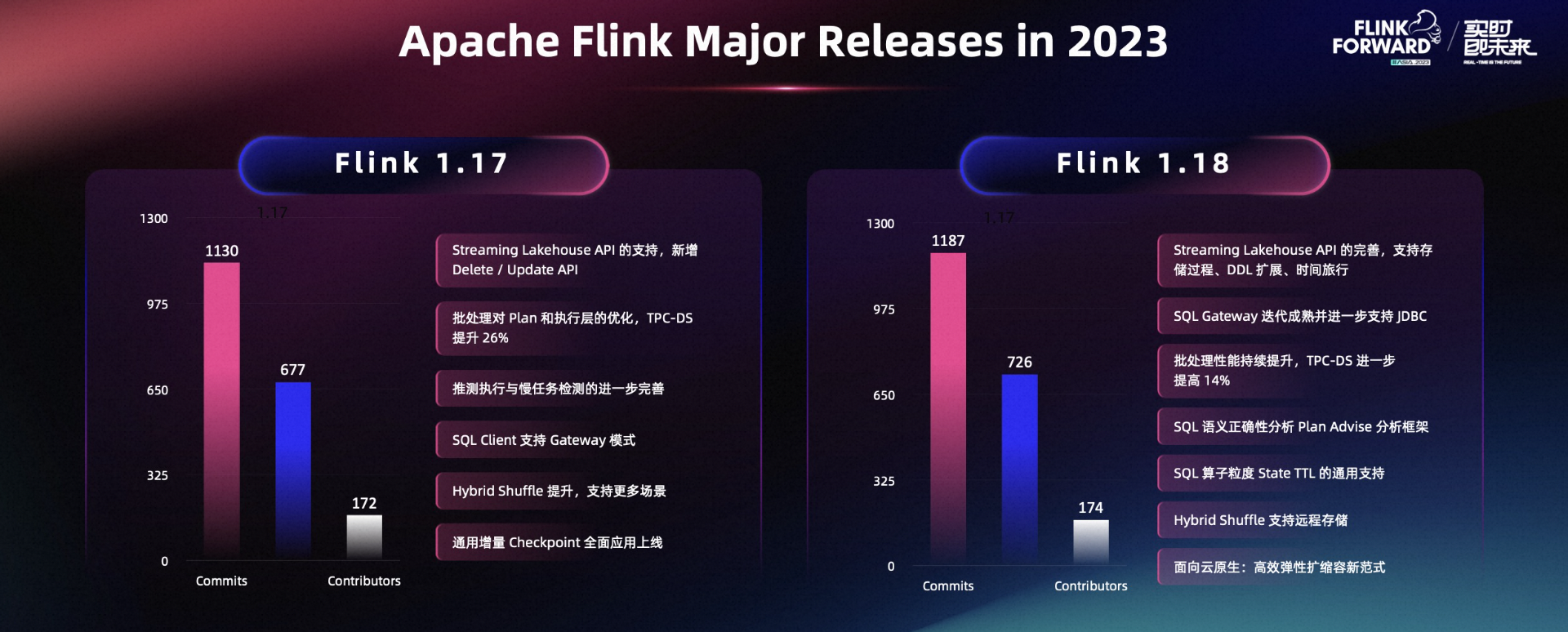 Flink Has Become the De-facto Standard of Streaming Compute - OSCHINA - 中文开源技术交流社区