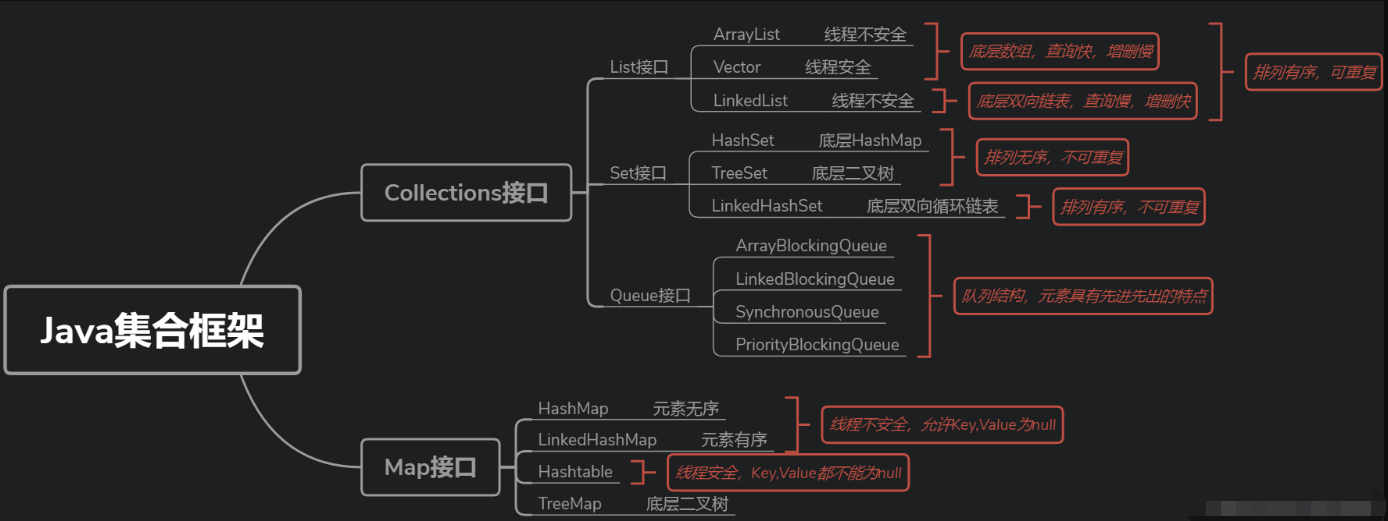 Java集合框架图 Csdn博客