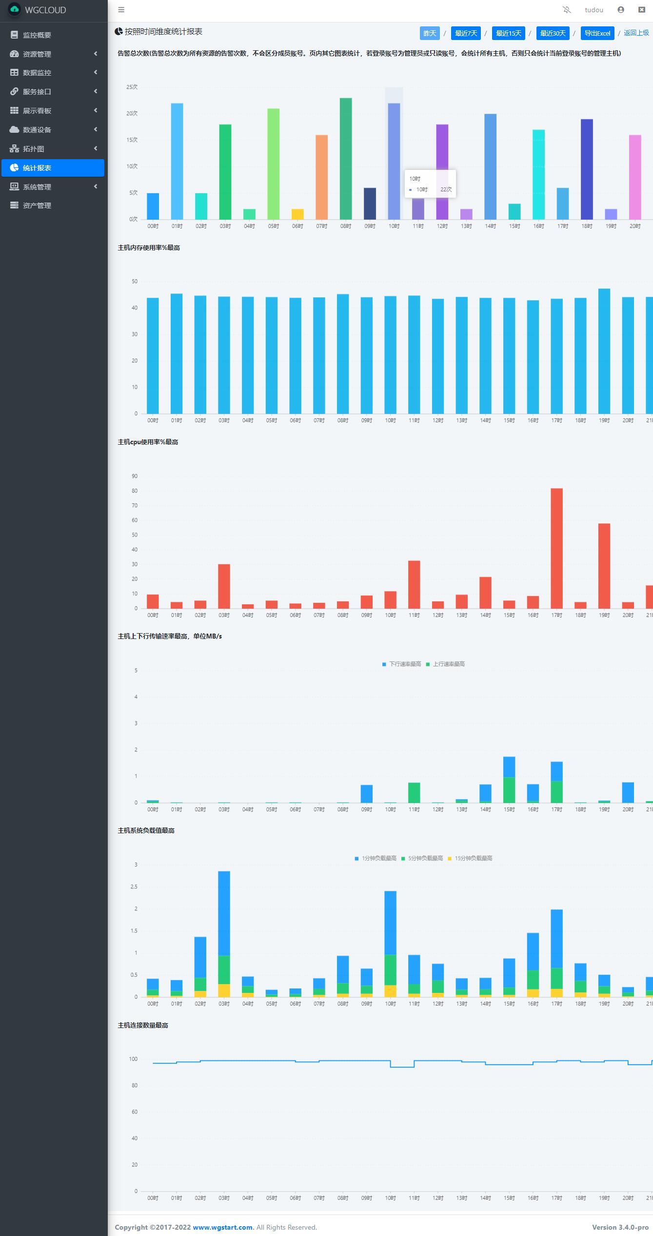 WGCLOUD首页、文档和下载 - 运维监控平台 - OSCHINA - 中文开源技术交流社区